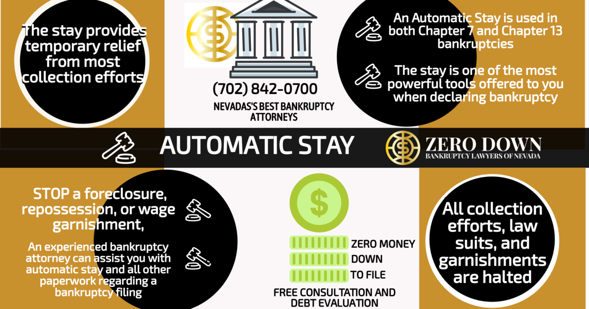 Automatic Stay FAQs - Vegas Zero Down Bankruptcy Lawyers